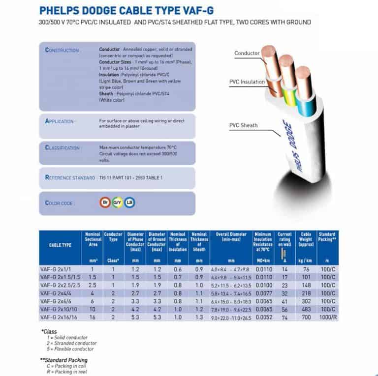 VAF, VAF-G - Phelps Dodge Cable